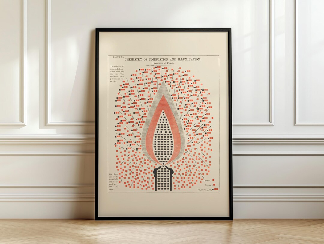 Vintage Science Wall Art, Chemistry of Combustion and Illumination ...