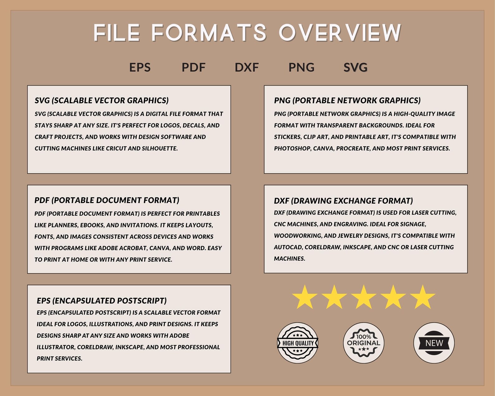 Star SVG Bundle: Basic Shapes, Outline, Vector Files (digital Download ...