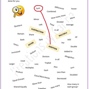 Clue Words for Math Word Problems - Etsy