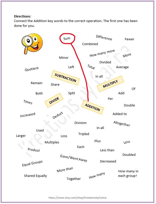 Clue Words for Math Word Problems - Etsy
