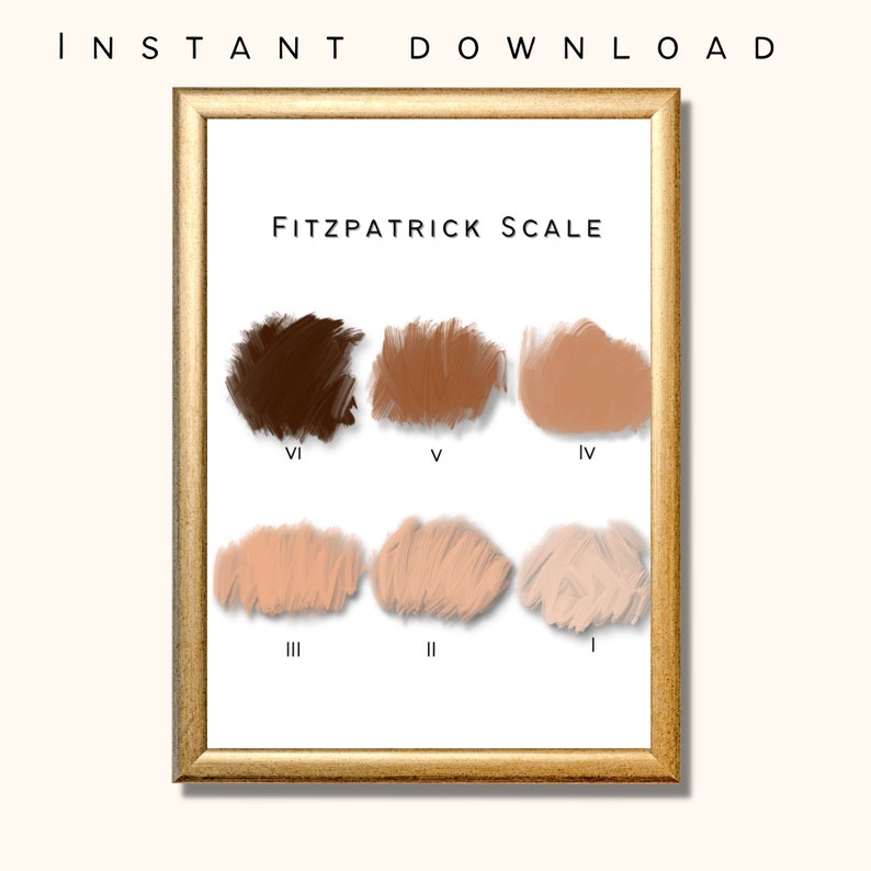 Fitzpatrick Scale Poster,a4,a3,a1 Digital Print - Etsy