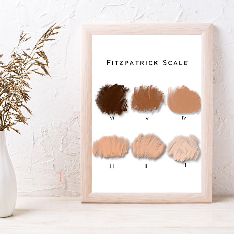Fitzpatrick Scale Poster,a4,a3,a1 Digital Print - Etsy