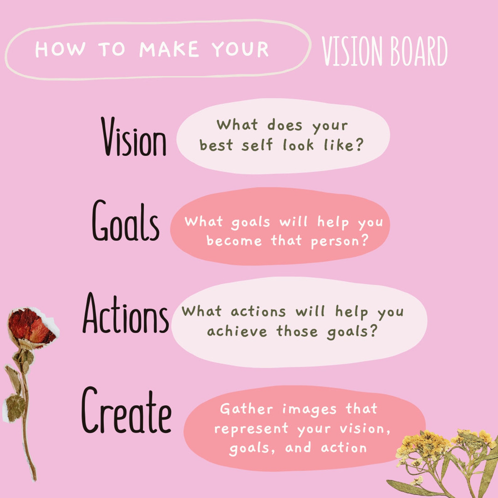 Goals - Digital Vision Board Printable - Manifest Your Dreams Instantly ...
