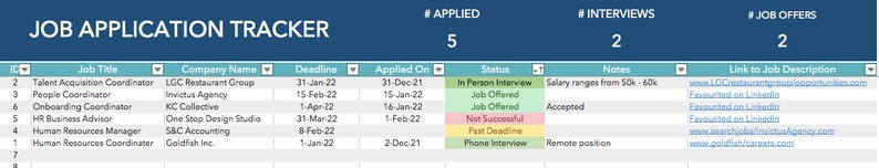 Job Search Tracker Excel Spreadsheet Template | Etsy