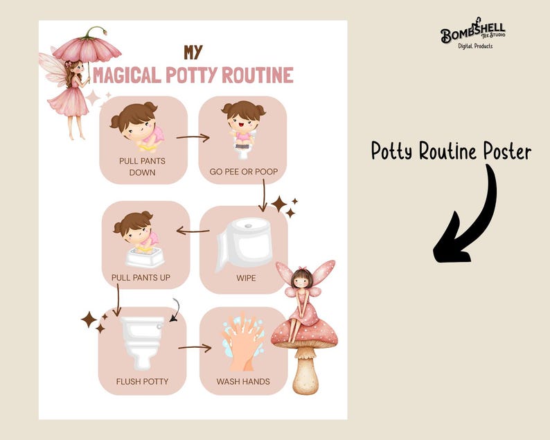 Toddler Potty Training Chart, Toilet Training Reward Chart, Printable ...