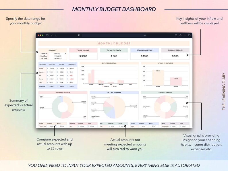 Monthly Budget Spreadsheet Google Sheets Finance Planner Template ...