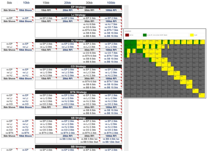 GTO Poker Ranges in Excel With Mouse-over for Texas Holdem Tournament ...