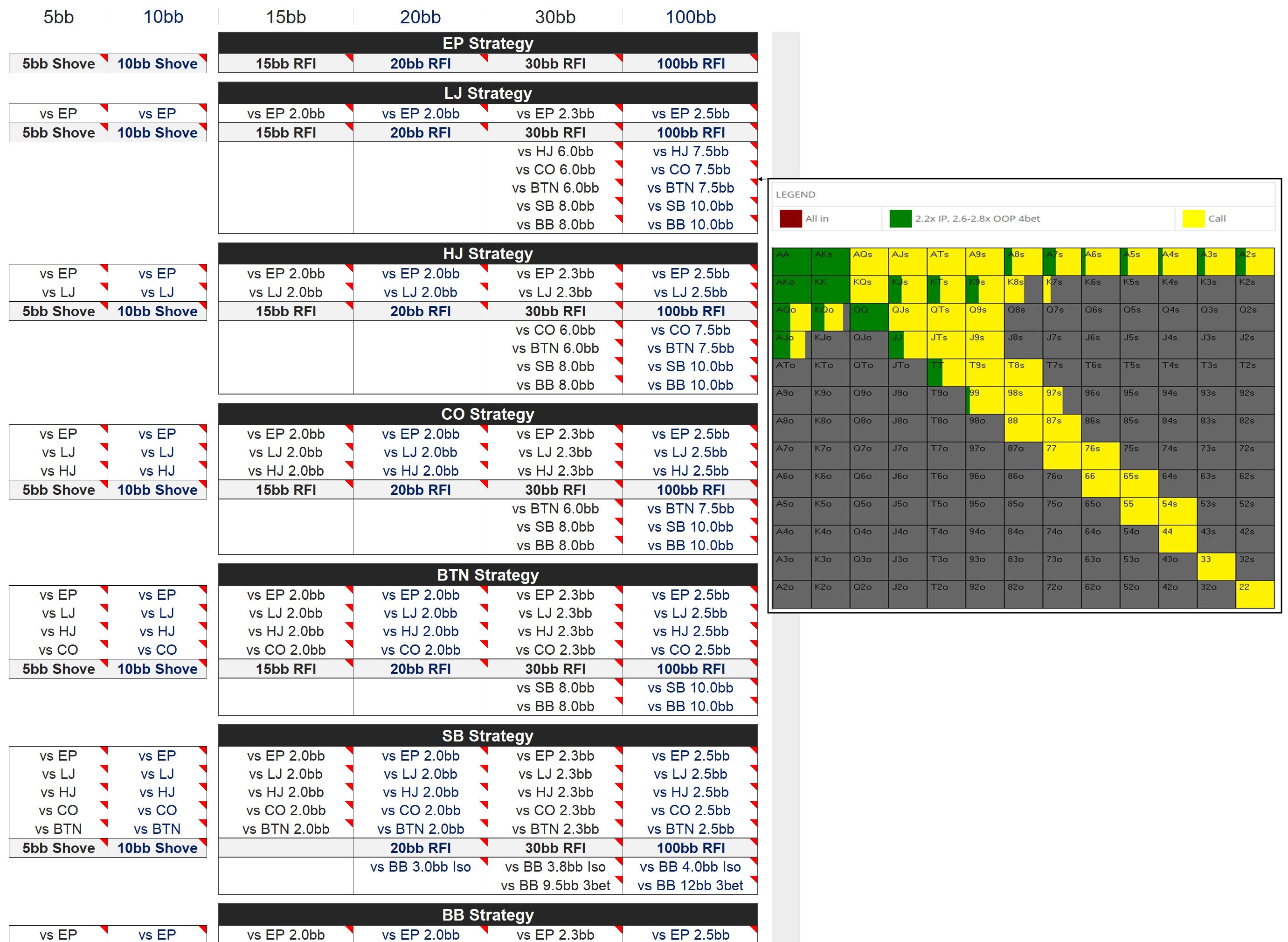 GTO Poker Ranges in Excel With Mouse-over for Texas Holdem Tournament ...