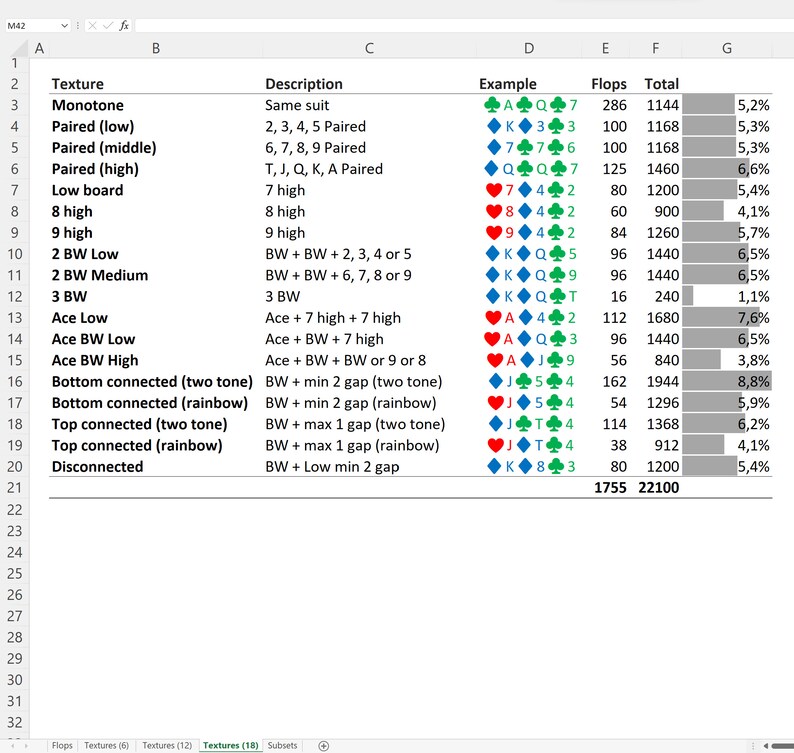 1755 Flops and 6/12/18 Textures in Excel | Poker Study | Texas Holdem ...