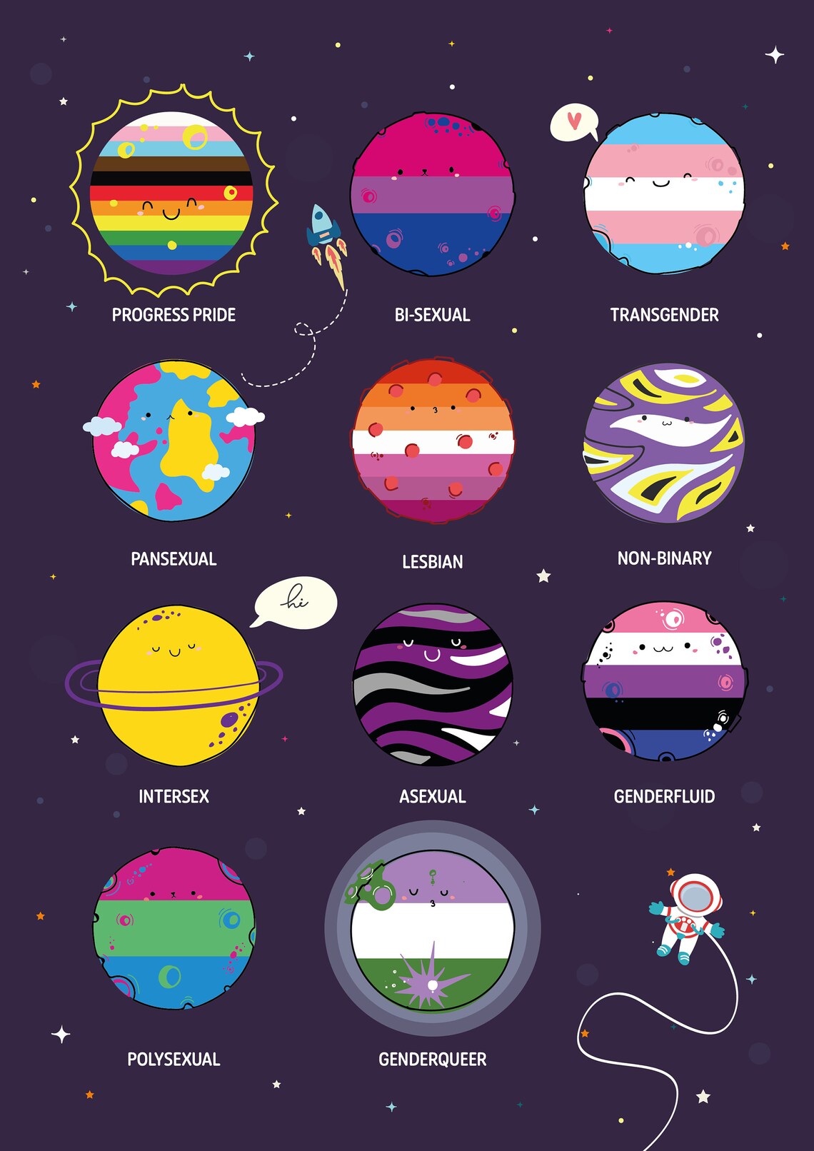 LGBTQIA Gift Pride Flags Solar System A4 Print Pride - Etsy UK