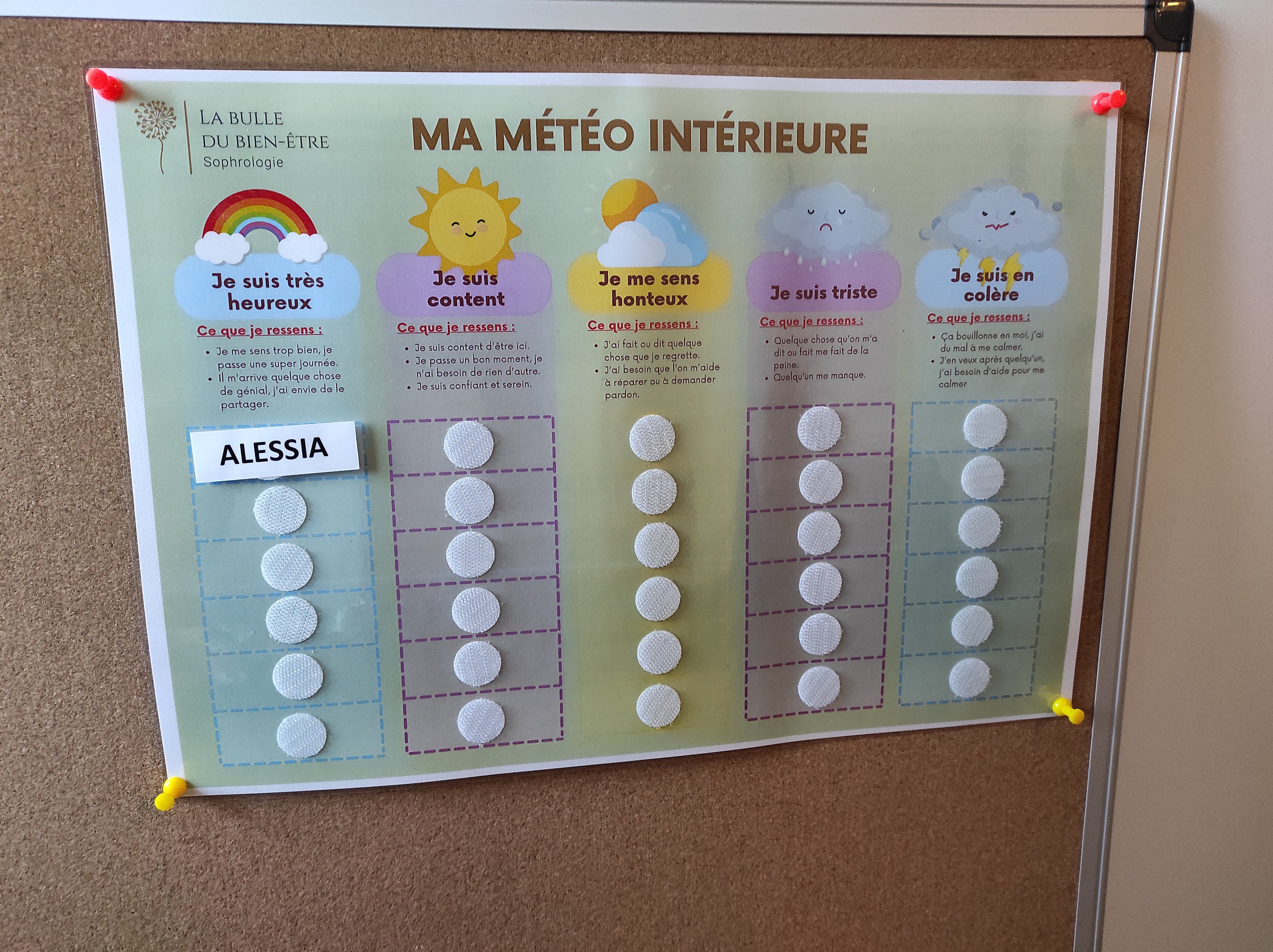 Affiche Météo Intérieure pour ateliers sophrologie enfants à imprimer ...