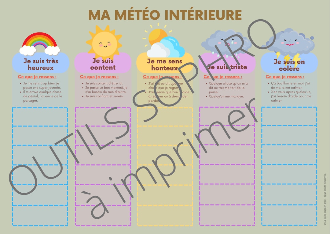 Affiche Météo Intérieure pour ateliers sophrologie enfants à imprimer ...
