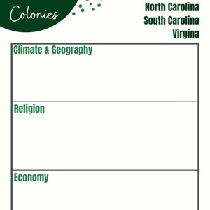 The 13 Colonies - Etsy