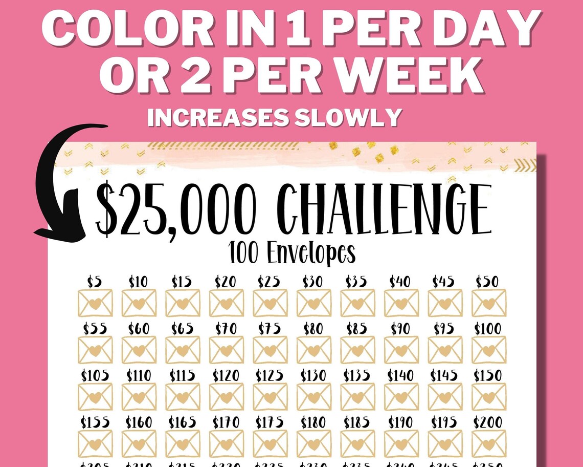 25K~50K~100K 100 Envelope Challenge Bundle PRINTABLE, Saving Tracker ...