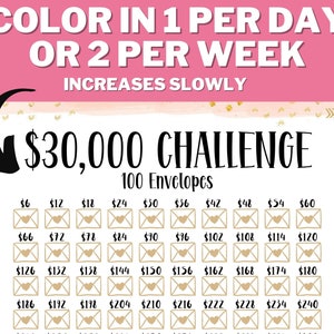30K 100 Envelope Challenge PRINTABLE, 30,000 Saving Tracker, 30K ...