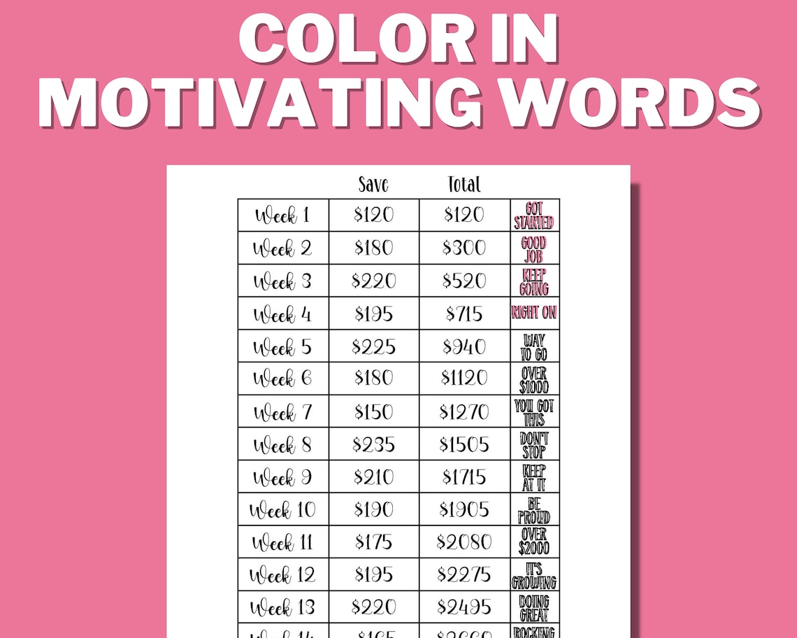 10K 52 WEEK SAVINGS CHALLENGE, Save Money Challenge, Money Saving ...