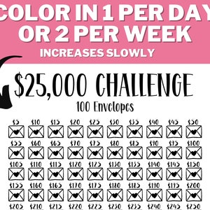 25K 100 Envelope Challenge Printable, 25,000 Saving Tracker, 25K ...