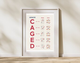 CAGED System, Guitar Reference, Minor Pentatonic Scale Chart, Minimal ...