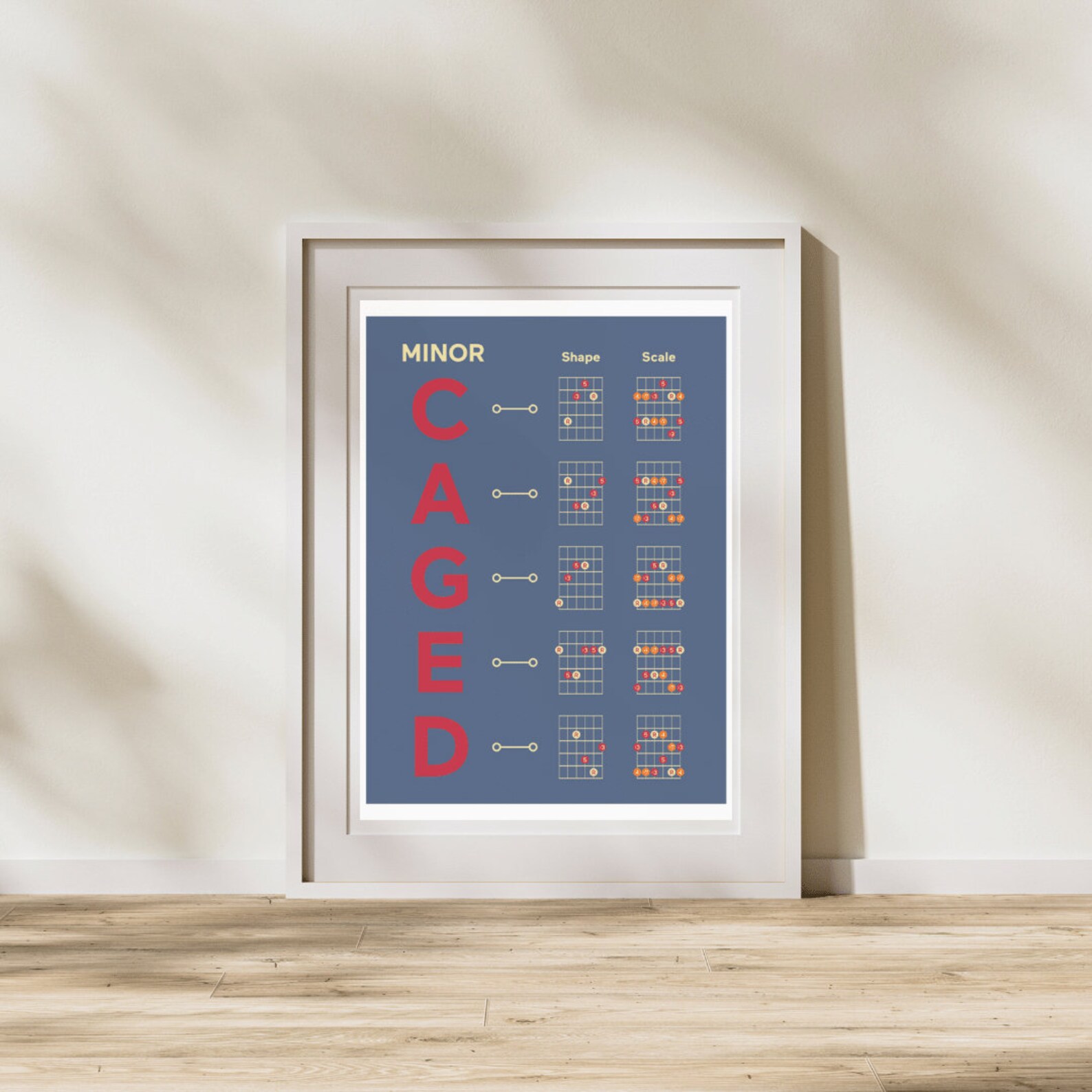 CAGED System, Guitar Reference, Minor Pentatonic Scale Chart, Minimal ...