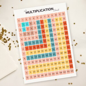 Printable Multiplication Cards, Homeschool Classroom Math Multiply ...