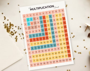 Skip Counting Multiplication Cards - Etsy