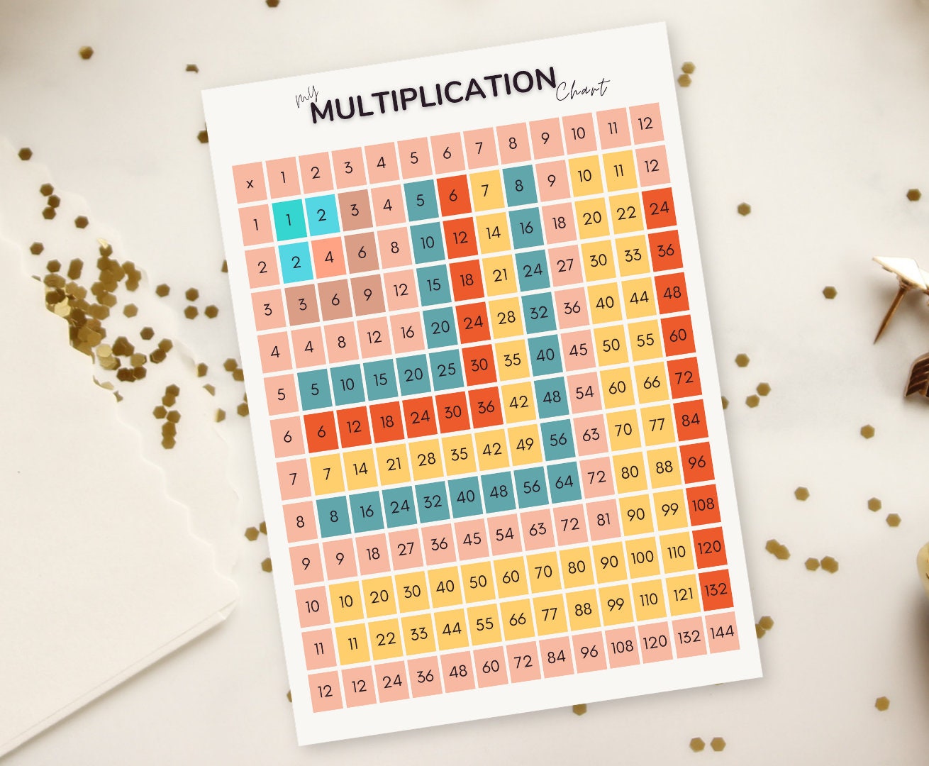 Printable Multiplication Cards, Homeschool Classroom Math Multiply ...