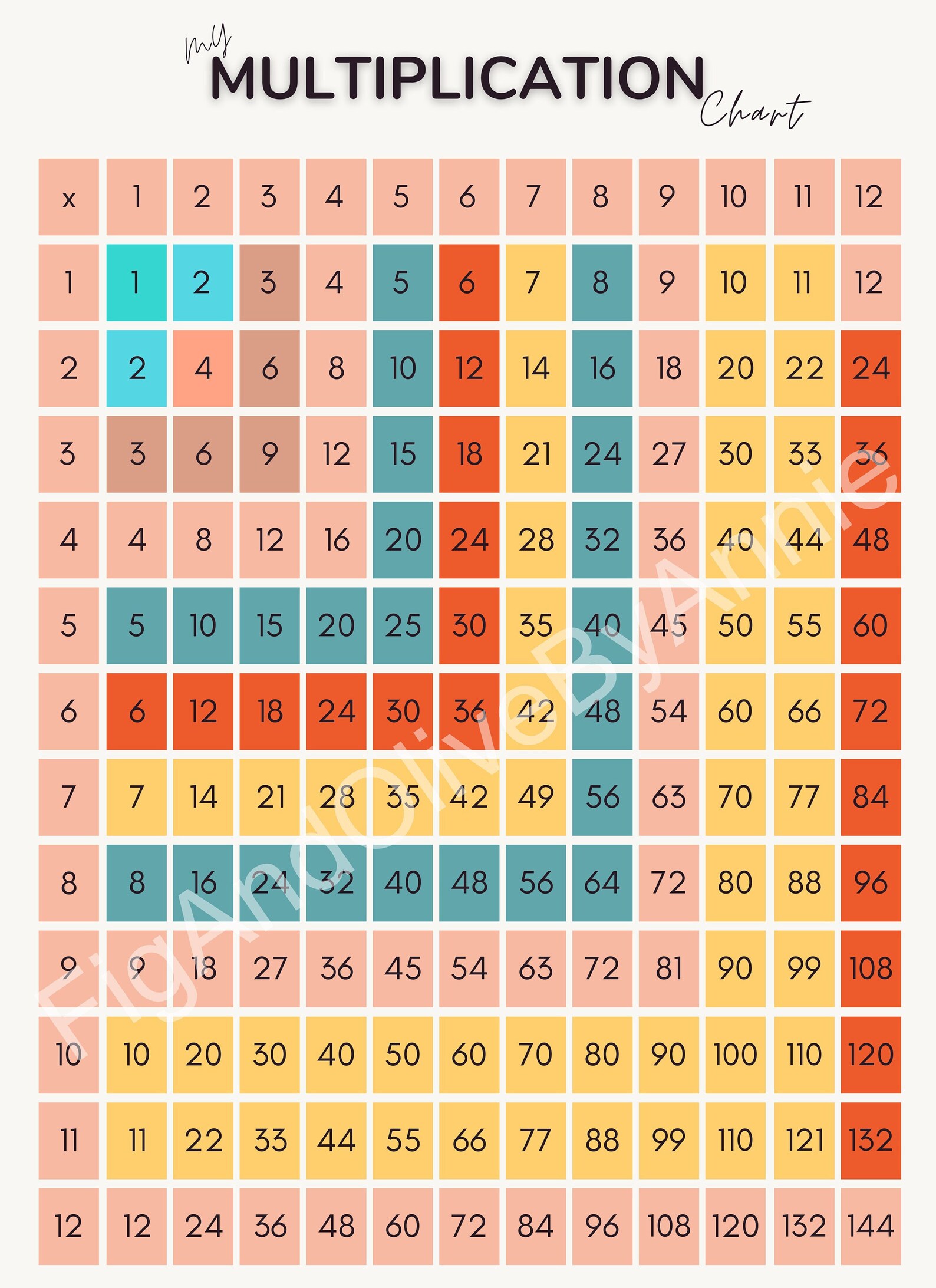 Printable Multiplication Cards, Homeschool Classroom Math Multiply ...
