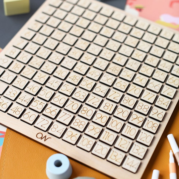 Multiplication Table - Etsy
