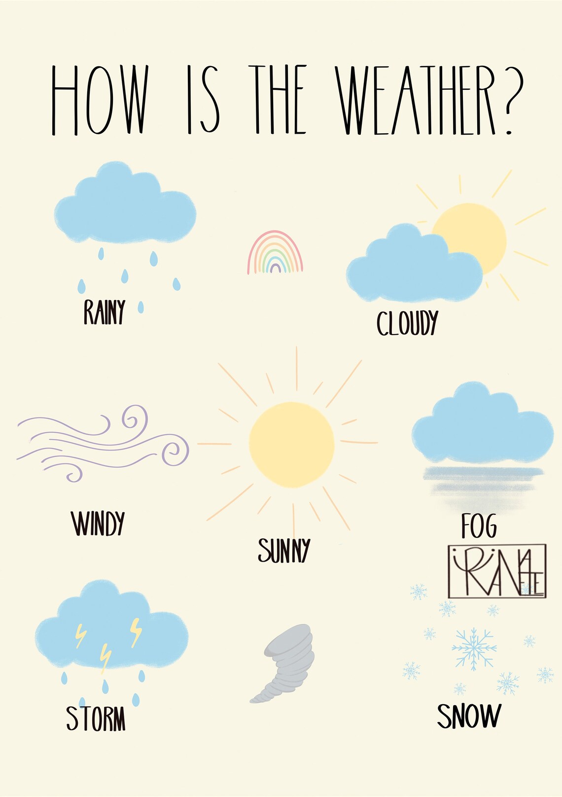 Weather Educational Printable Poster Montessori Educational | Etsy