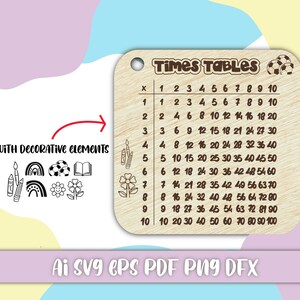 Printable Multiplication Chart and 12 Individual Multiplication Tables ...