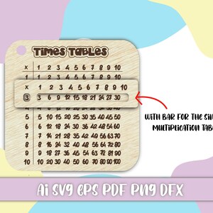 Printable Multiplication Chart and 12 Individual Multiplication Tables ...