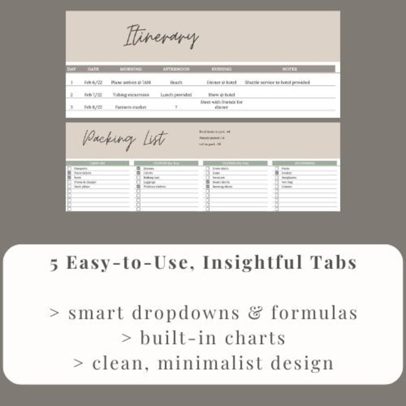Google Sheet | Trip Budget, Itinerary (digital Download) | Travel ...