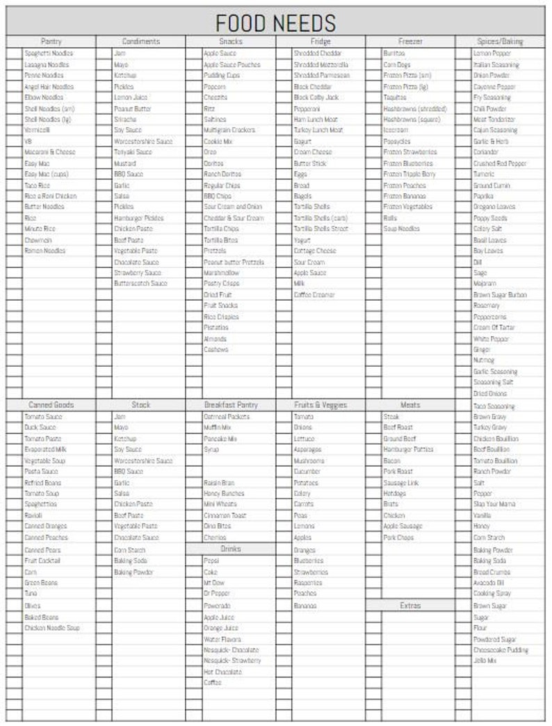 MASTER FOOD LIST- Needs & Inventory - Etsy