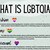Pride Month Infographic Poster, What is LGBTQIA Infographic, Digital ...