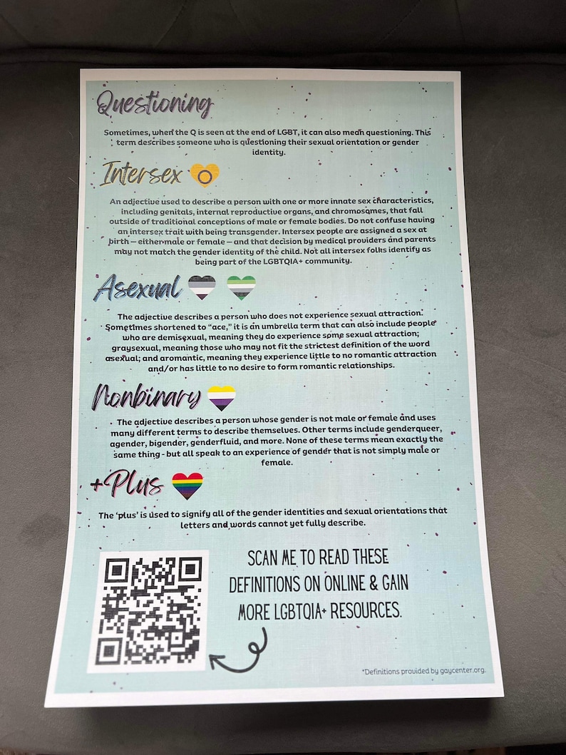 Pride Month Infographic Poster, What is LGBTQIA+ Infographic, Digital ...