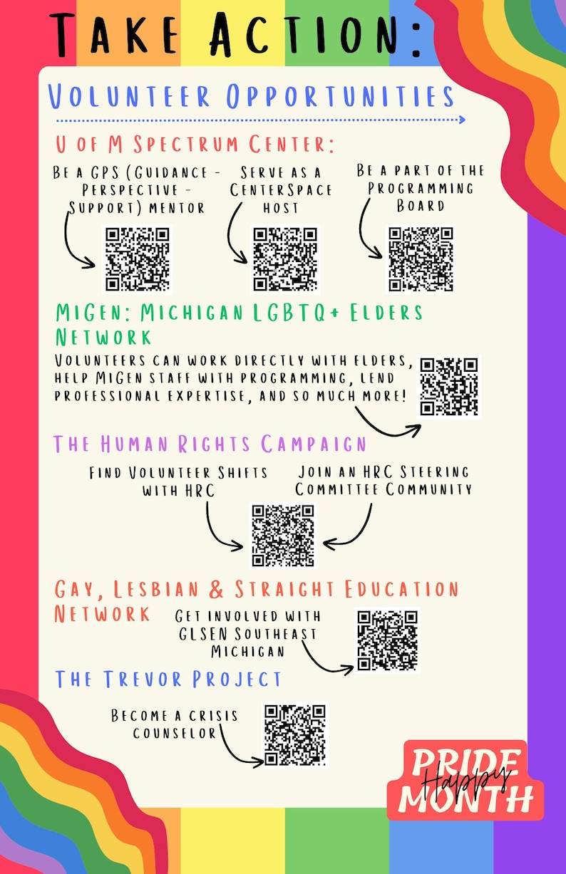 Pride Month Infographic Posters for Michigan,take Action Infographic ...