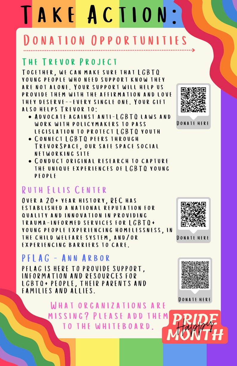 Pride Month Infographic Posters for Michigan,take Action Infographic ...