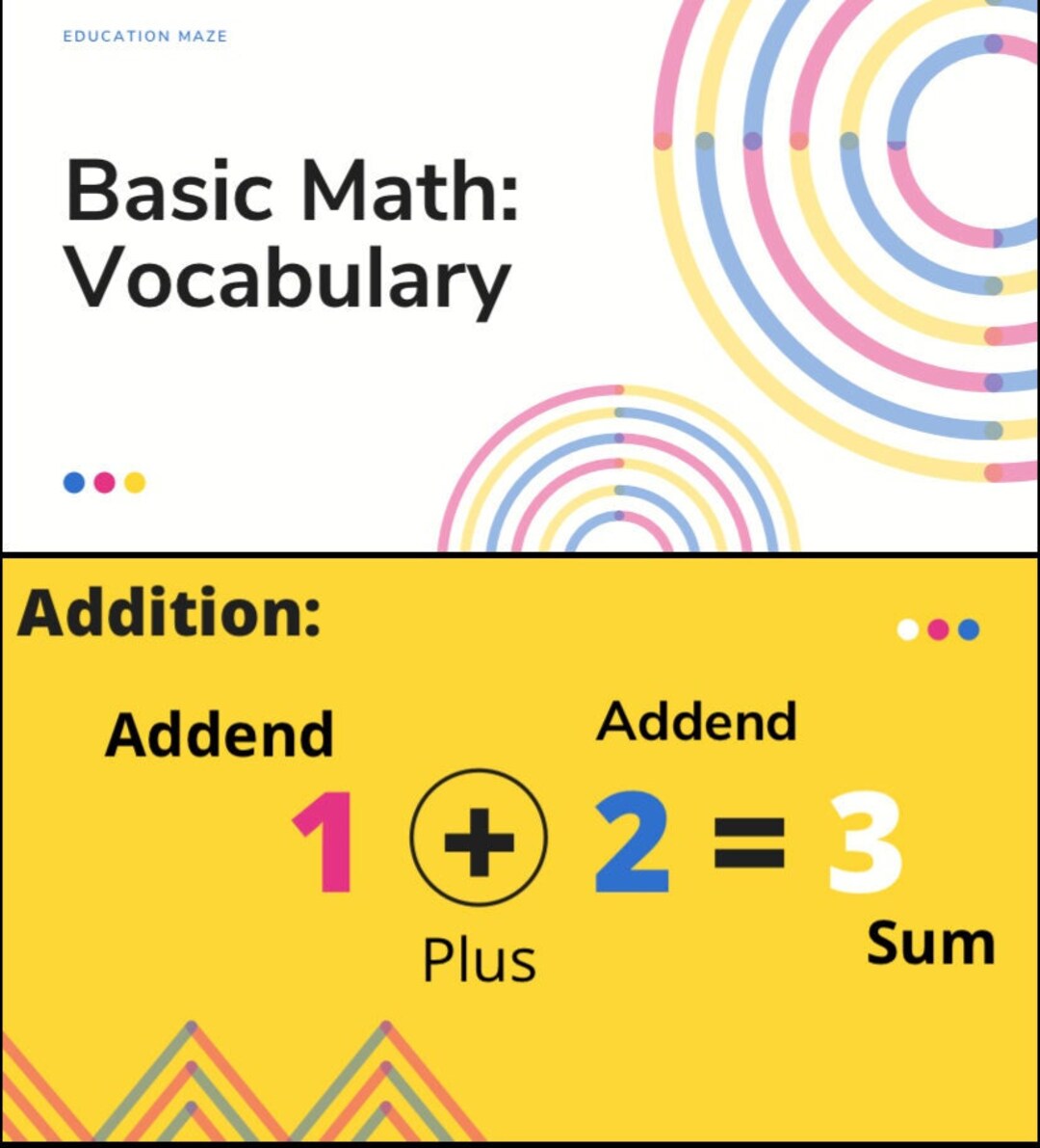 Basic Math Vocabulary - Etsy