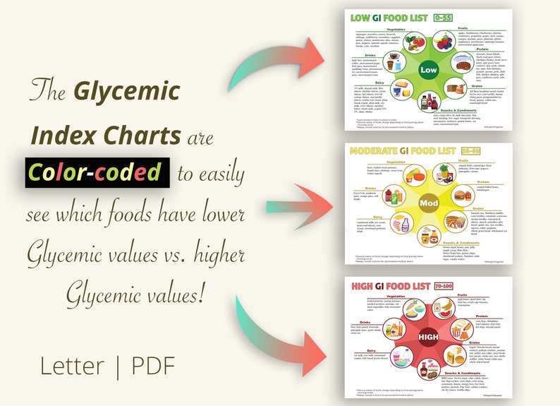 Diabetes Meal Plan | Glycemic Index Chart | Diabetic Food List ...