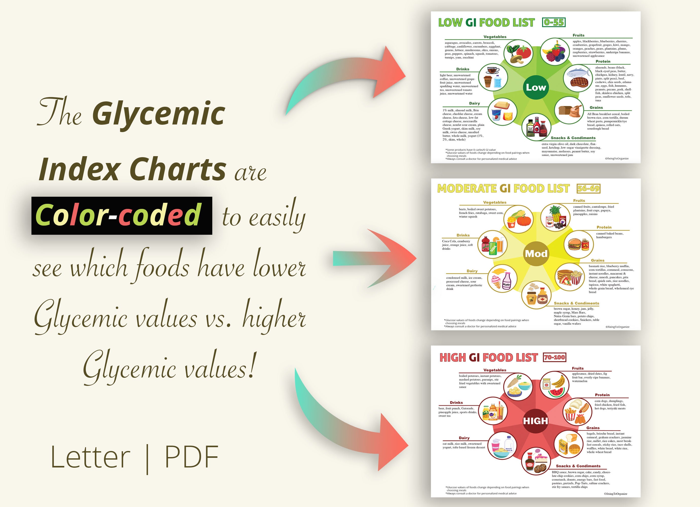 Glycemic Index Chart | Diabetes Food List | Diabetic Diet Guide | Free ...