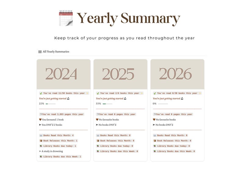 2025 Notion Reading Tracker Template With Reading Stats | Notion Book ...