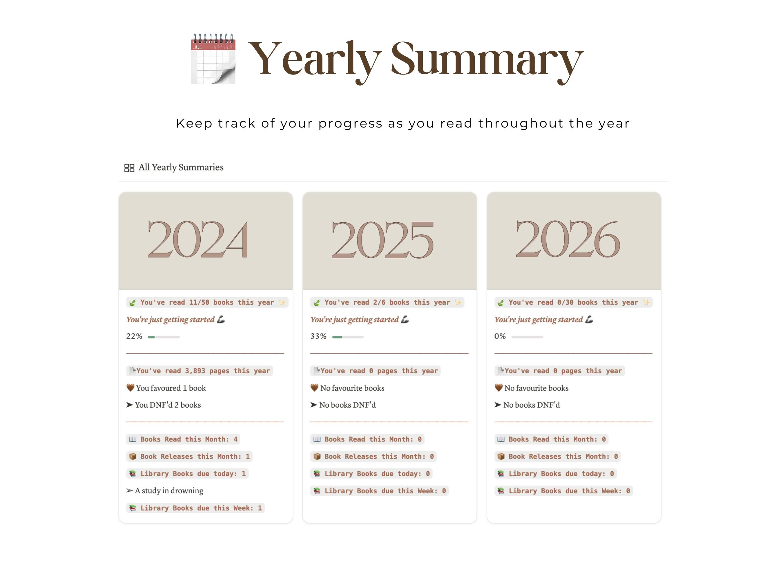 2025 Notion Reading Tracker Template With Reading Stats | Notion Book ...