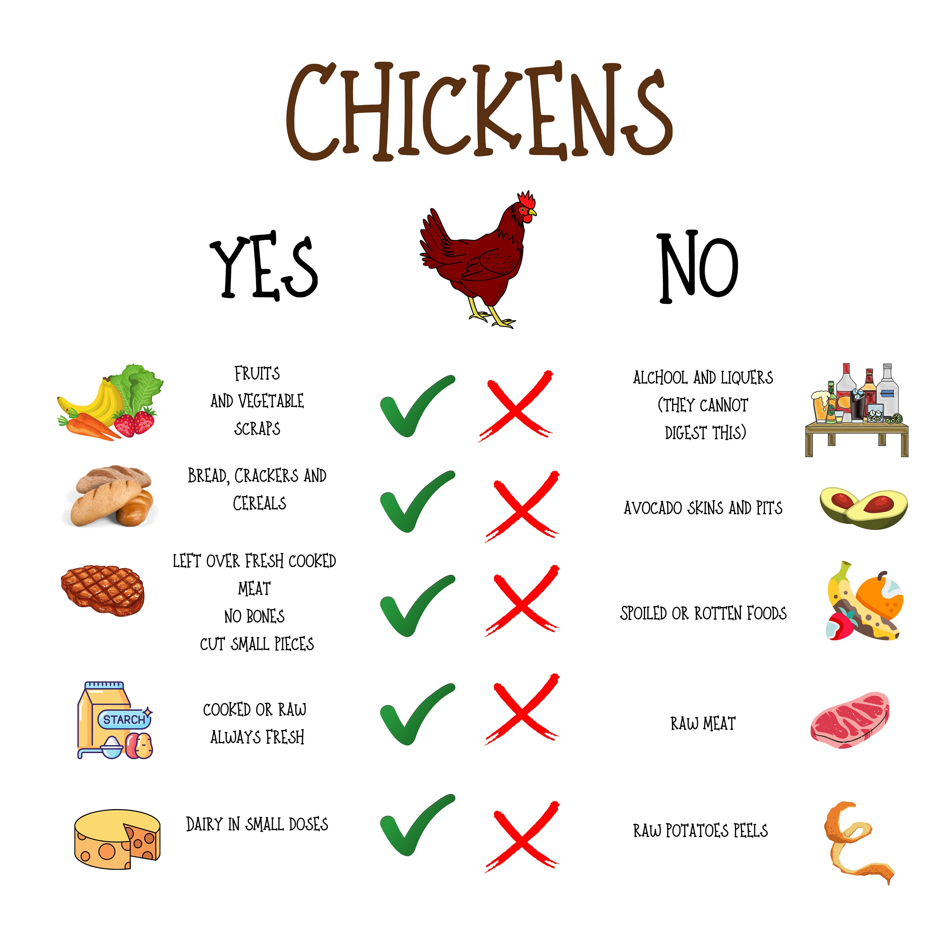 Chicken Feed Guide Sticker 9x9 Cm Vinyl - Etsy UK