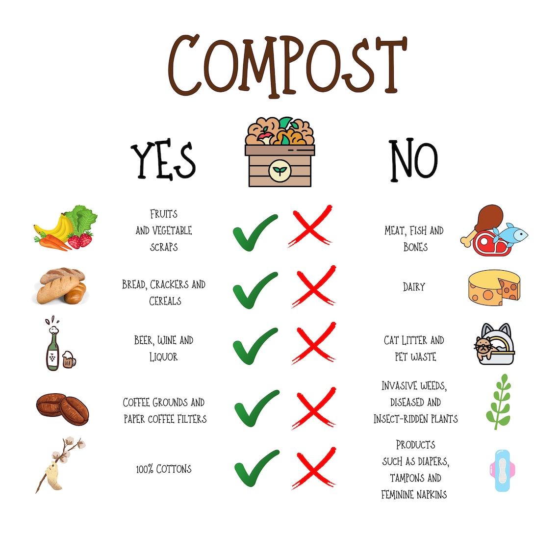 Compost Guide Sticker – 9x9 Cm Vinyl - Etsy