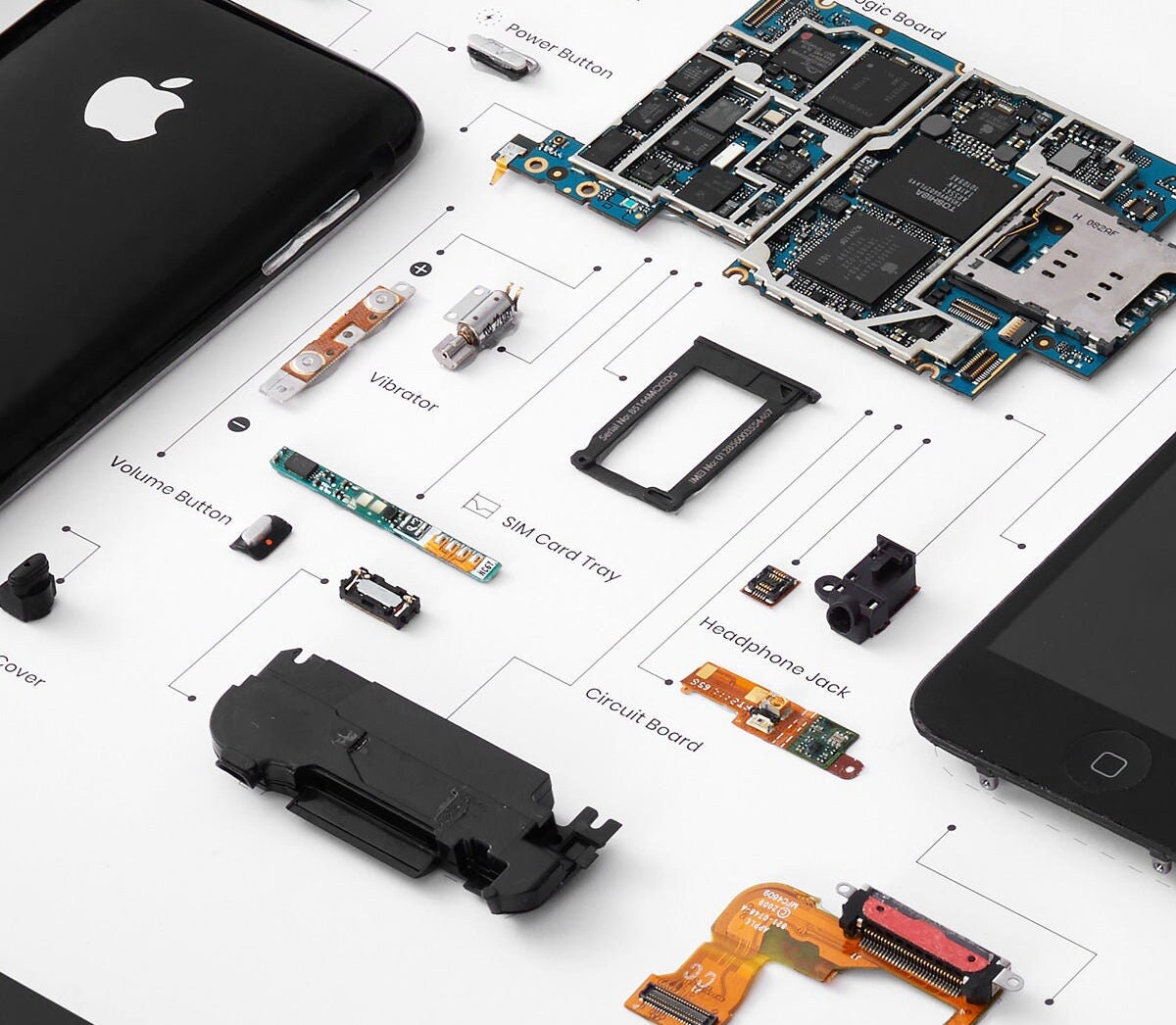 IPhone 3GS Teardown Template Download | Download Disassembled iPhone ...