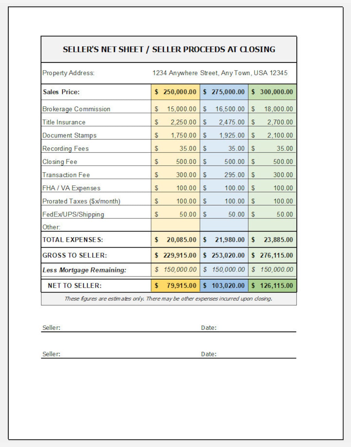 Seller's Net Sheet Seller Proceeds Seller Estimated Closing Costs ...