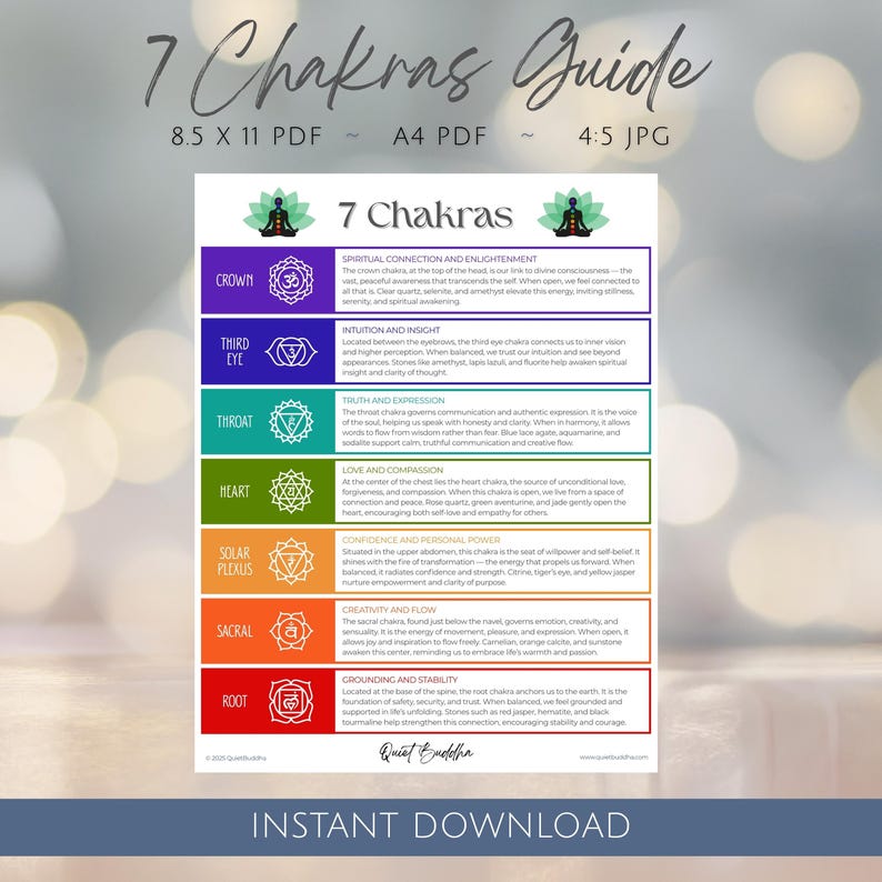 7 Chakras Guide Printable | Chakra Meanings, Gemstones (digital ...