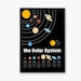 Solar System Printable & Downloadable Poster. Space Science - Etsy