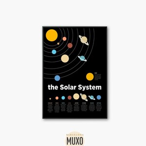Solar System Printable & Downloadable Poster. Space Science - Etsy