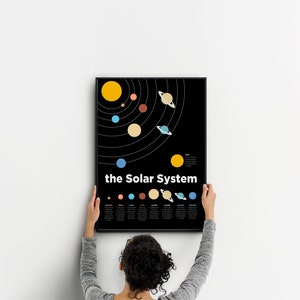 Solar System Printable & Downloadable Poster. Space Science Chart ...